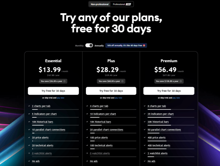 TradingView 優惠攻略：怎麼買最便宜？2025黑色星期五折扣來了！點我享3折+送 $15獎勵
